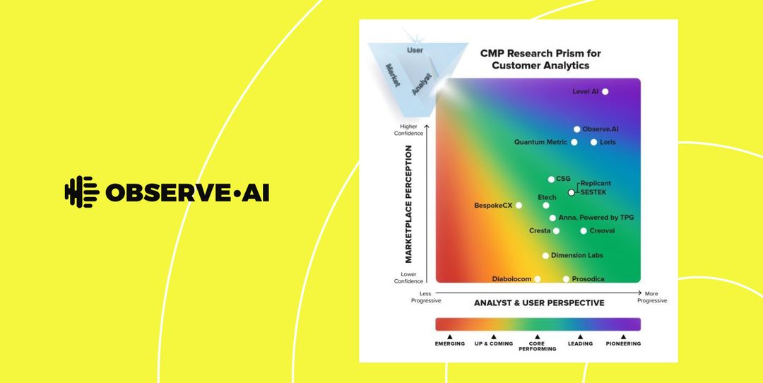 Observe.AI | Contact Center AI Software